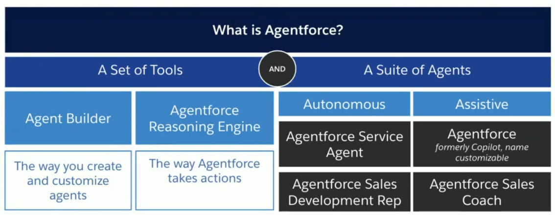 Why Salesforce Agentforce is the AI Solution Your Business Needs Right Now